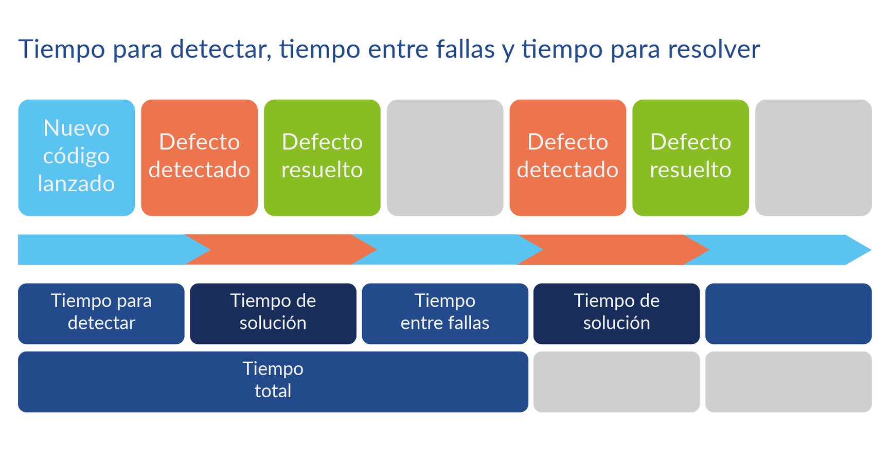 10 Métricas de Calidad del Software para Mejorar la Eficiencia